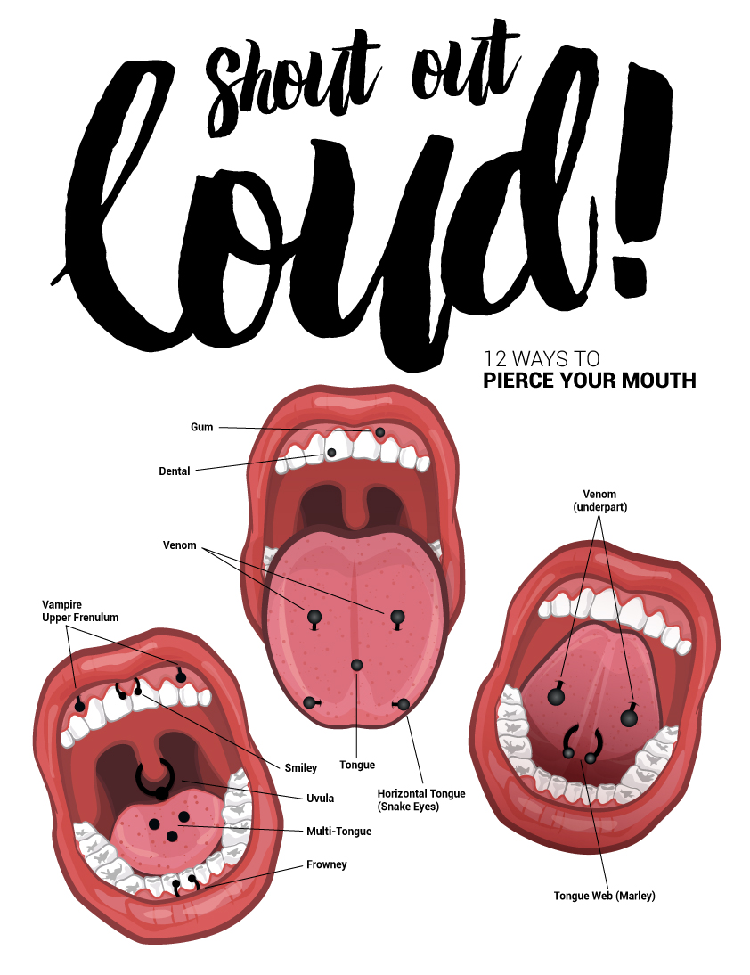 Mouth Piercings | The World's No.1 Piercing Shop